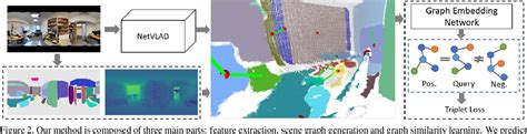 Figure 1 From Lifted Semantic Graph Embedding For Omnidirectional Place