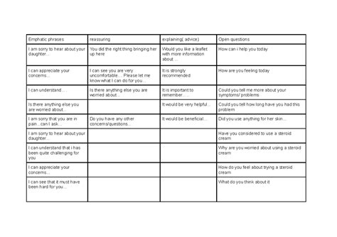 Speaking Phrases Oet Emphatic Phrases Reassuring Explaining Advice