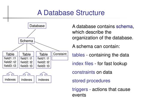 Intro To Relational Databases Ppt Download