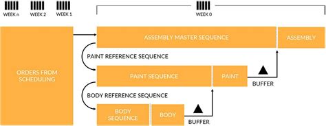 aps sequencing software 2025 reviews pricing and demo