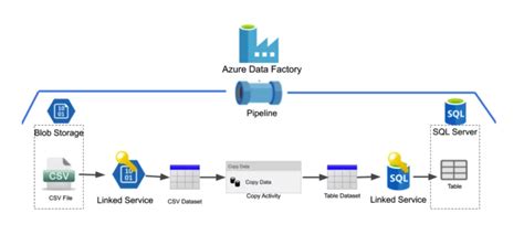 Azure Data Factory Vs Ssis Alphabold