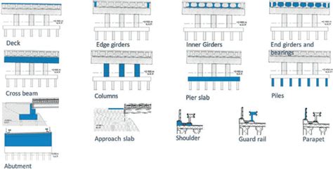 Precast Concrete Beams And Girders The Best Picture Of Beam