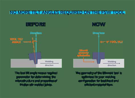 Friction Stir Welding Tool Choose The Right Fsw Tool