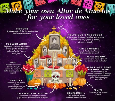 The Day Of The Dead Altar Infographic Smithsonian Celebrates Day Of