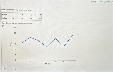Solved Consider The Following Time Series Data Month Value