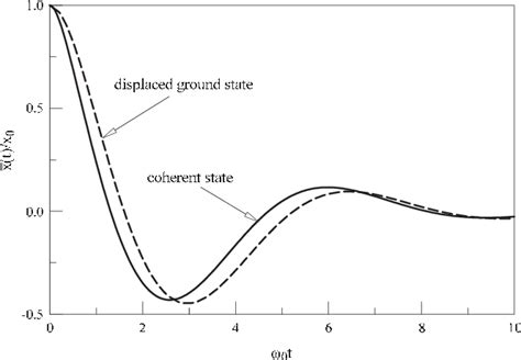 Figure 1 From Measured Quantum Probability Distribution Functions For