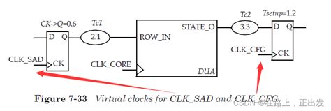 静态时序分析（sta）——建立约束setcaseanalysis在路上 正出发的博客 Csdn博客