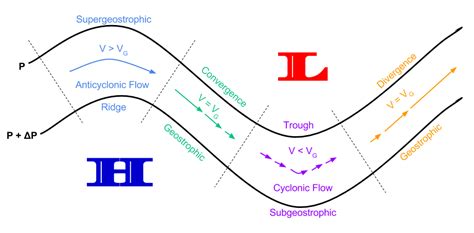 Brandis Buzzar Blog Gradient Winds