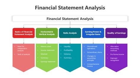 Donwload Our Financial Statement Analysis Ppt Presentation