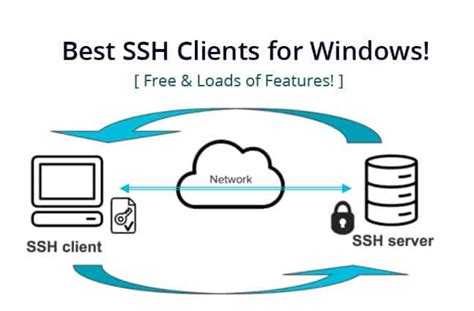 Free Ssh Client For Windows Lasopaprod
