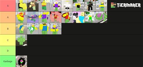 Jujutsu Shenanigans Charactersitems Jun 2025 Tier List Community
