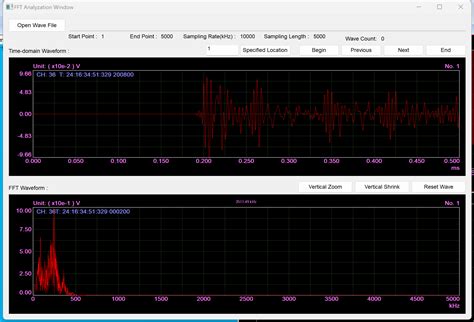 Selection Of The Maximum Sampling Speed The Technical Specification