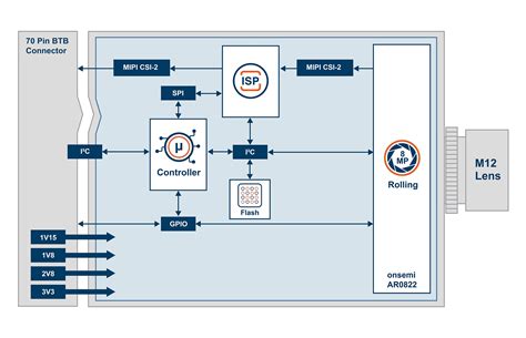 Mipi Csi2 Sensor Onsemi Ar0822 8mp 4k Color Rolling Shutter With Isp 42 Degree M12 Lens Tevs