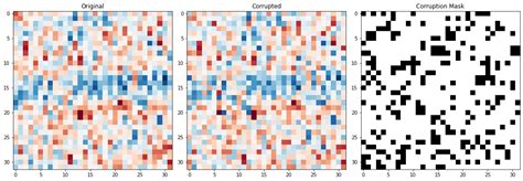 Tutorial Pseudo Random Noise Suppression Transform