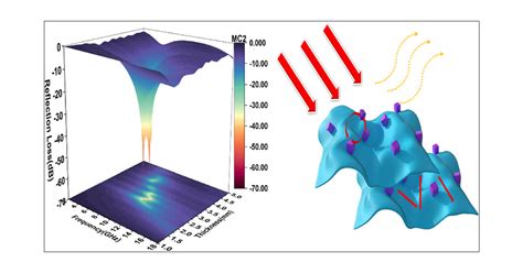 Solvothermally Synthesized Cocooti3c2txtio2 Nanocomposites For Enhanced Microwave Absorption