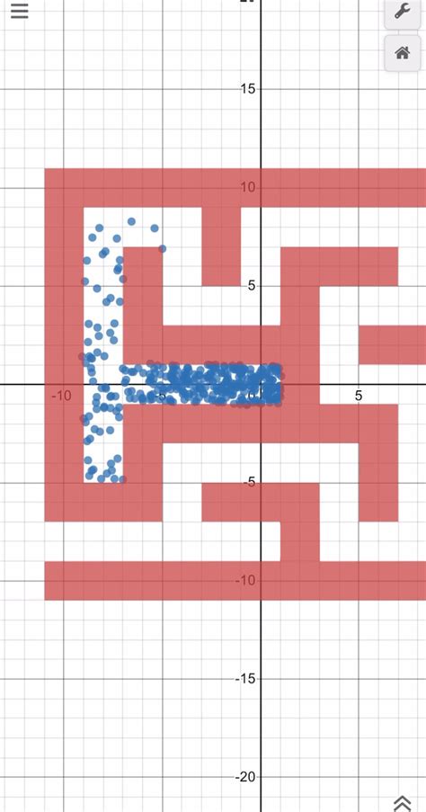 the least efficient maze solver r desmos
