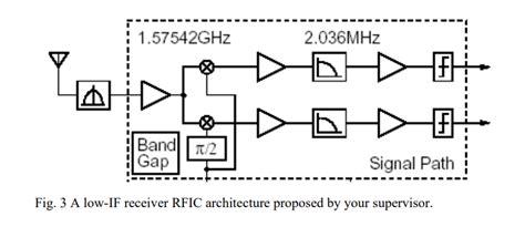 GPS Low IF Receiver Design Problem You Are Asked To Chegg