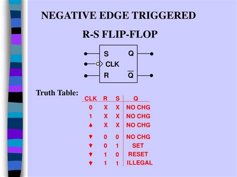 Ppt Gated Or Clocked Sr Latch Powerpoint Presentation Free Download Id 1961618