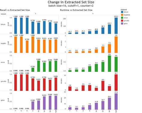 Distributed Graph Analytics