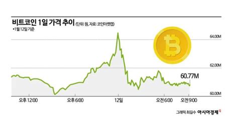 비트코인 현물 Etf 개시 첫날 오전 거래량 4조