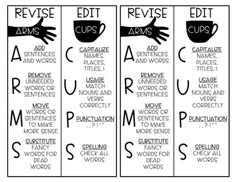 Cups And Arms Chart At Bill Schoenfeld Blog