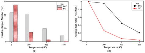 Fire Special Issue Performance Based Design In Structural Fire