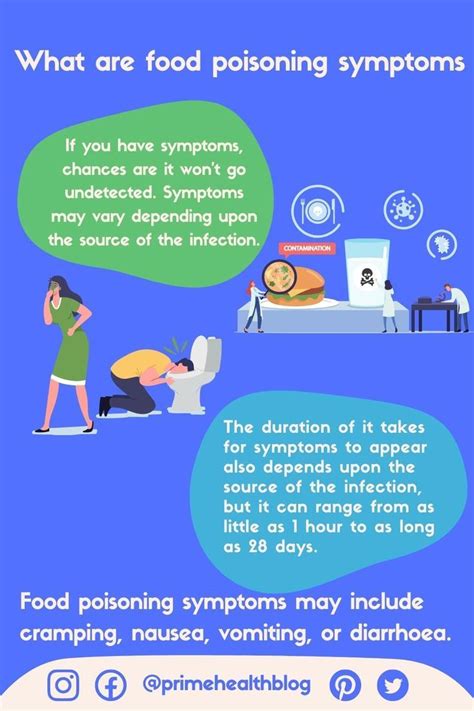 Food Poisoning Symptoms Causes Types Treatments Artofit
