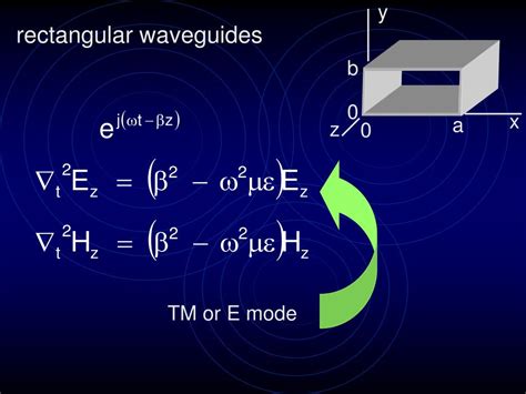 Ppt Rectangular Waveguide Te And Tm Modes Powerpoint Presentation Id
