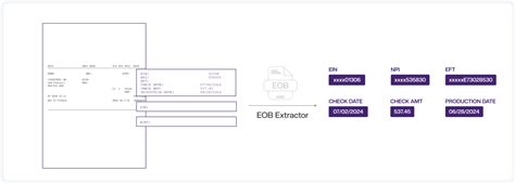 Data Extraction From Explanation Of Benefit Document Eob Extraction