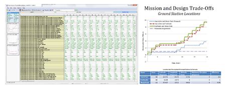 Linking Definitional Models Sysml To Executable Architectures Rtc