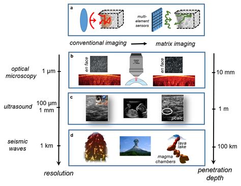 Alexandre Aubry Cnrs Ingénierie