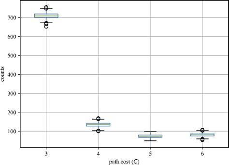 Figure 1 From Quantum Dna Sequencing Using Gaussian Amplitude Amplification Semantic Scholar