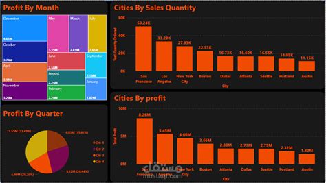 Title Sales Data Meriskill Project مستقل