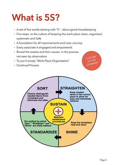 5s A Step By Step Approach To Implement 5s At Your Workplace Pdf