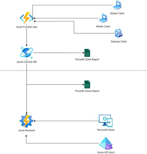 enhance powerbi report with intune inventory data part 2 mike s mdm