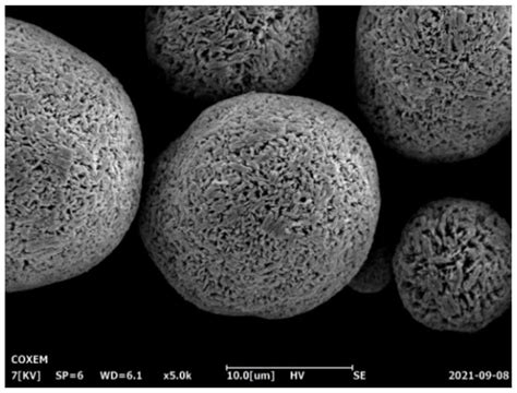 preparation method of core shell structure and coated lithium cobalt