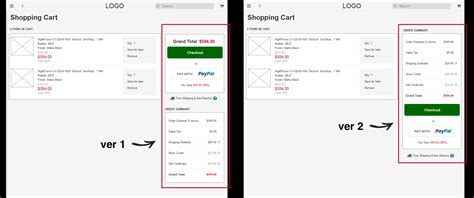 what is the best layout of summary section in shopping cart user