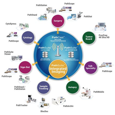Spot Imaging Posted On Linkedin