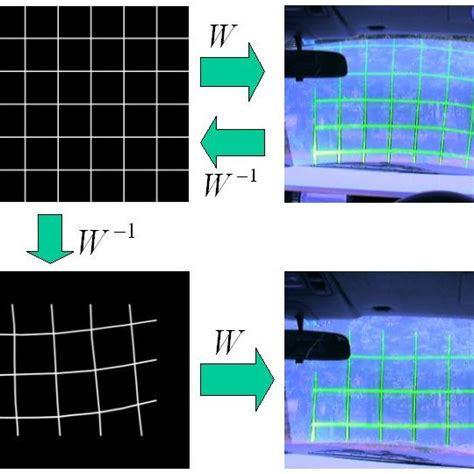 Example Of A Compass Correction Card Download Scientific Diagram