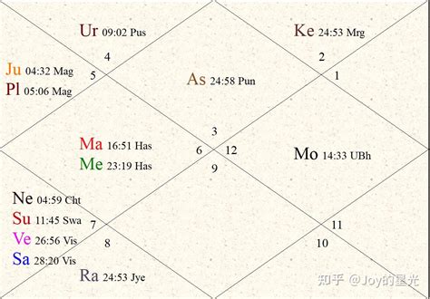 【古印度吠陀占星jyotishvedic Astrology】孤月无伴格（kemdruma Yoga）比尔盖茨星盘案例 知乎