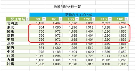 テーブルのセルを結合する 初めてのExcel講座