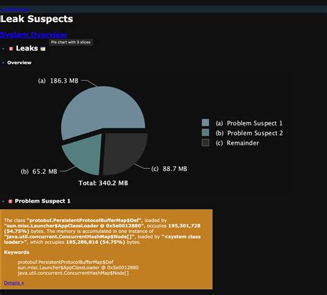 Deep Diving Memory Leak In A Clojure Application 5 Min Read