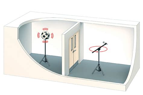 Acoustic Testing Lorient Hong Kong