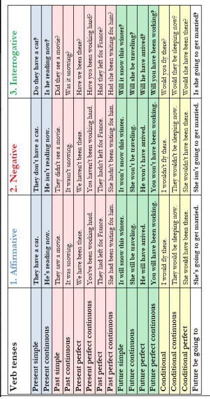 British English Ipa Chart For Delta Artofit