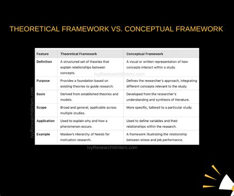 Best Theoretical Framework Examples For Research Papers