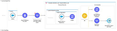 External Mapping With Salesforce Custom Objects MuleSoft Blog
