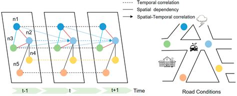 Applied Sciences Free Full Text Hierarchical Spatial Temporal
