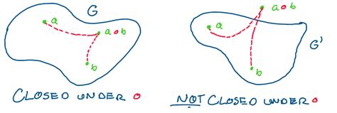 Rigid Body Rotations — Introduction To Robotics