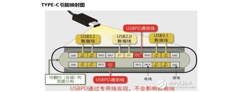 Type C接口定义图 千图网