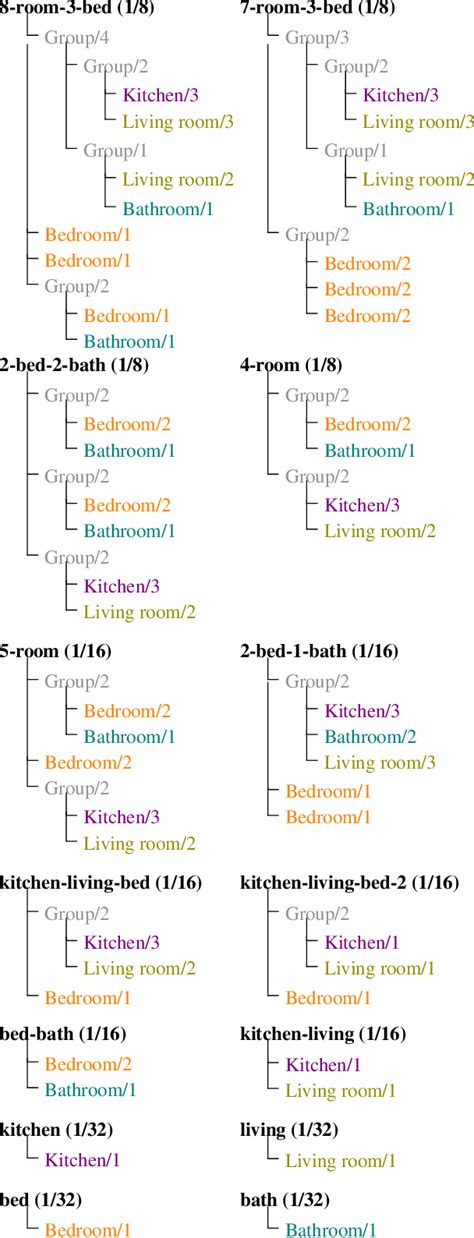 table 1 from imitating shortest paths in simulation enables effective